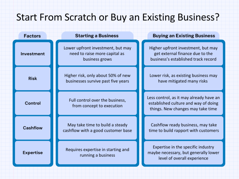 How To Buy a Company in India 2024: A Complete Step Guide