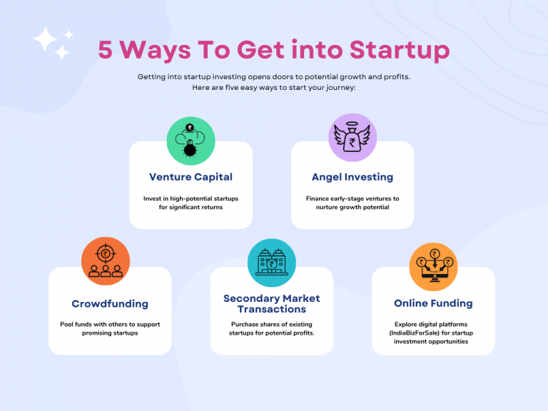 How to Invest in Indian Startups in 2024