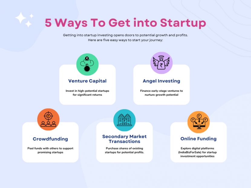 How to Invest in Indian Startups in 2024